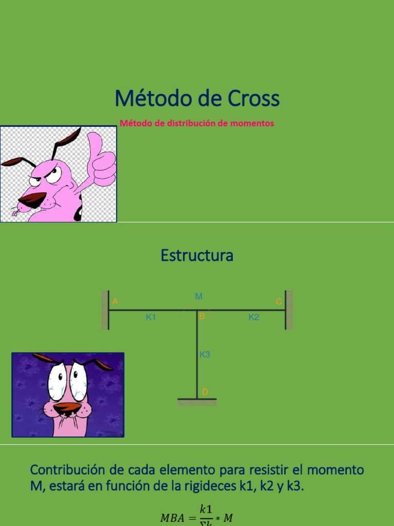 Método de Cross Distribución de Momentos Introducción | PDF | Rigidez ...