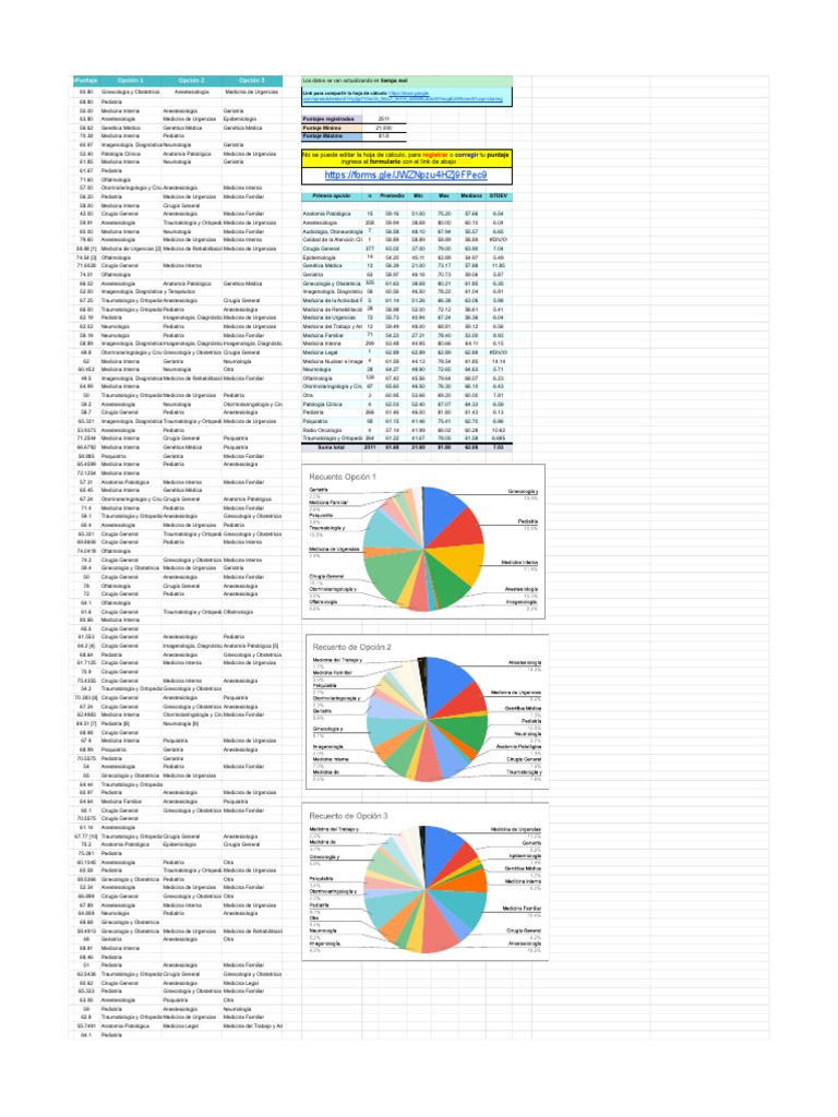 Enarm 2021 Puntajes | PDF | Otorrinolaringología | Neumología