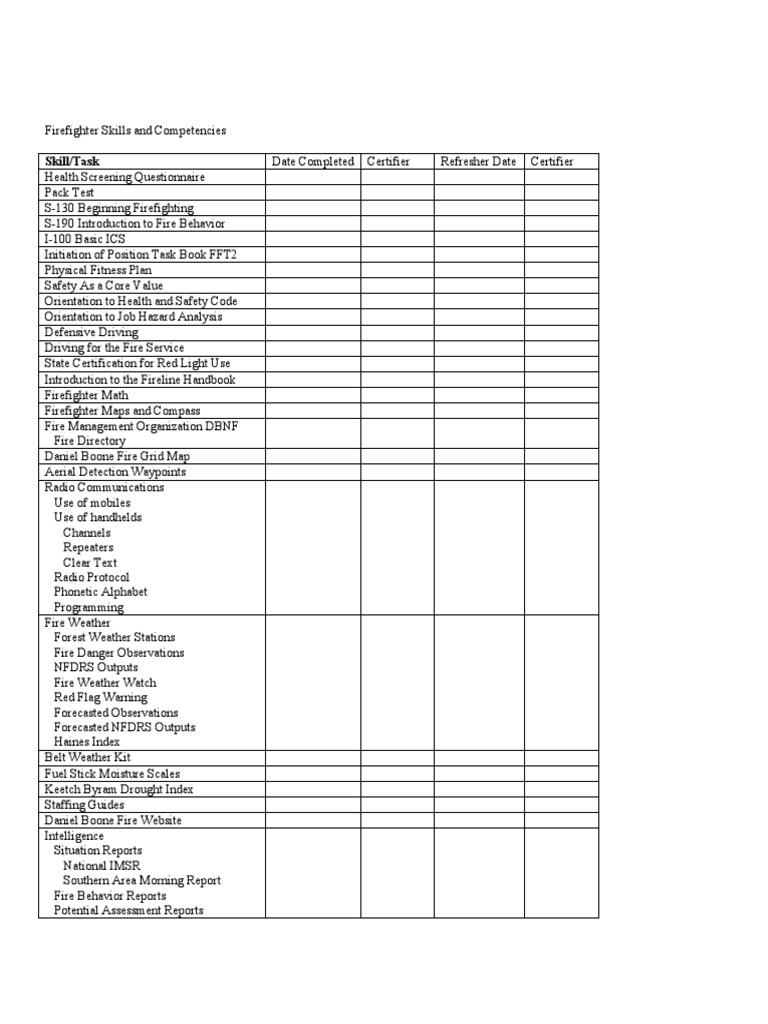 Firefighter Skills and Competencies | PDF