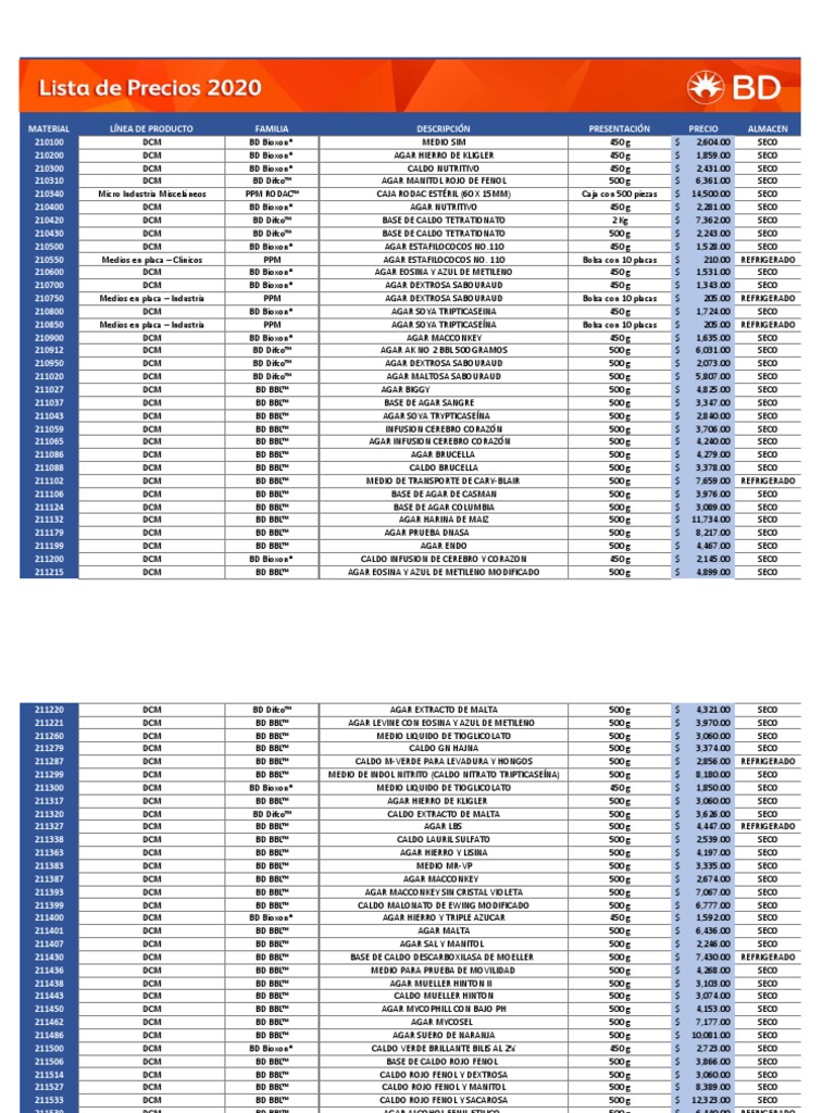 Lista de Precios BD 2020 | PDF | Carbohidratos