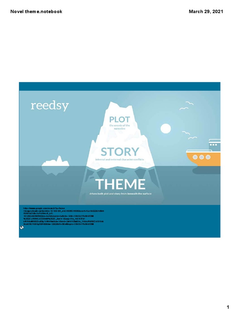 Novel Theme Analysis Guide | PDF | General Fiction