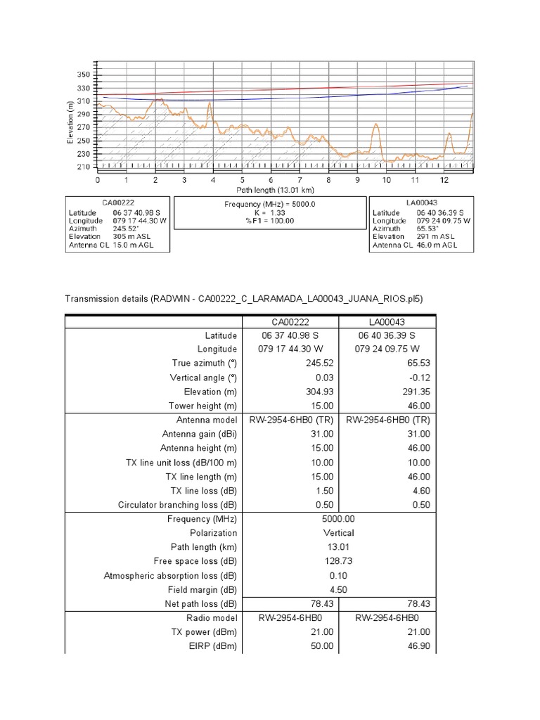 Radwin - Ca00222 - C - Laramada - La00043 - Juana - Rios | PDF ...