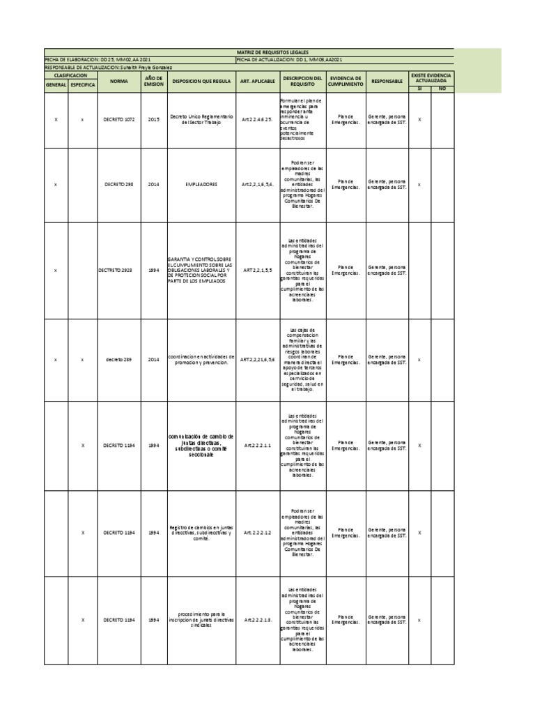 Formato MATRIZ LEGAL | PDF