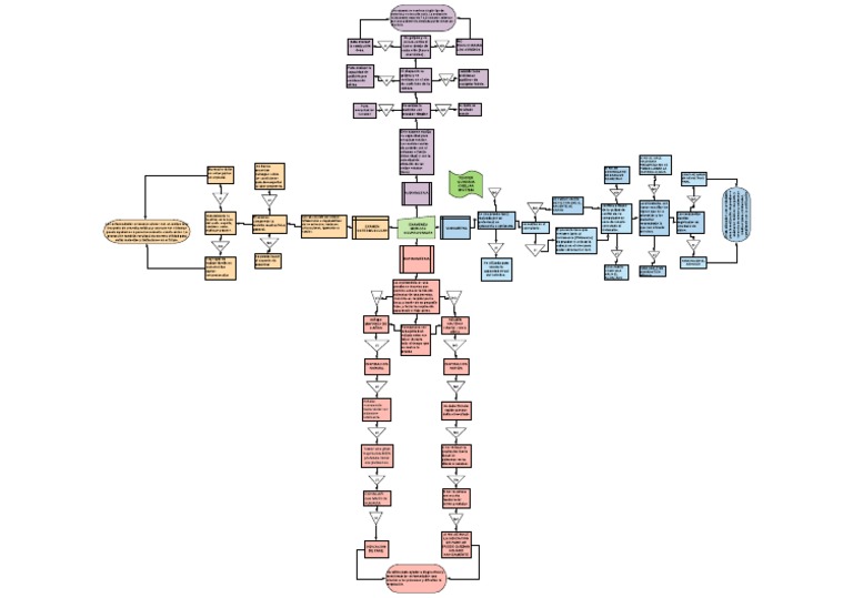 Diagrama EMO | PDF | Especialidades Medicas | Medicina CLINICA
