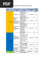 Mapa de Procesos Constructora | PDF