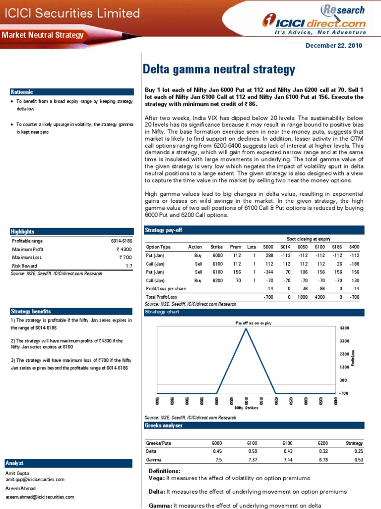 Nifty Delta Gamma Neutral Strategy | PDF | Greeks (Finance) | Put Option