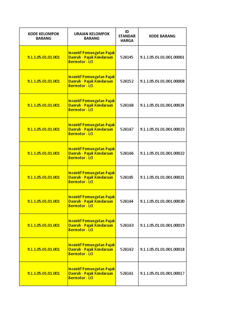 SBU Fix Kode Rekening | PDF