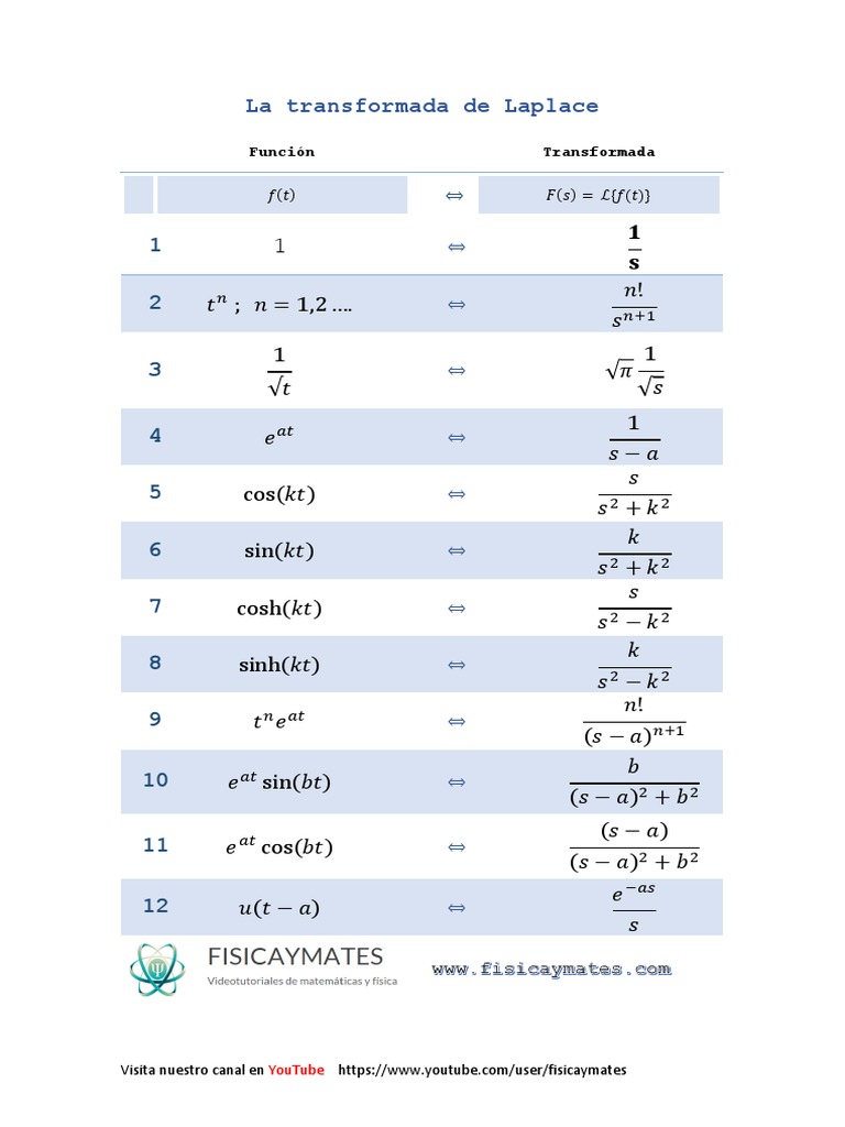 Tabla de Transformadas de Laplace | PDF
