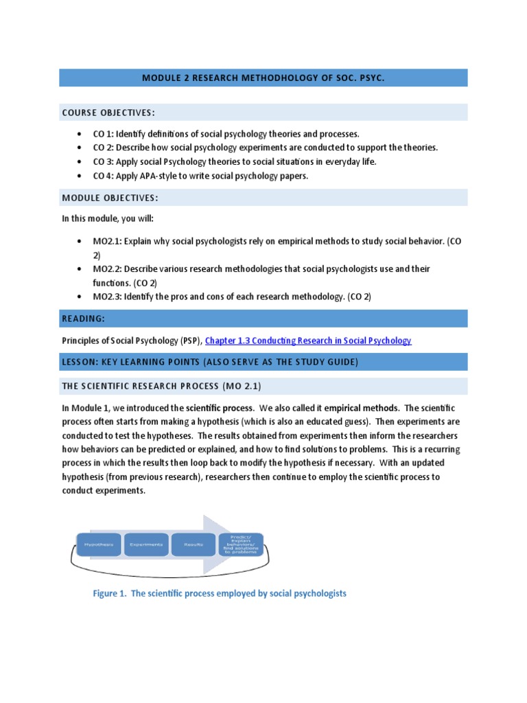 Module 2 Research Methodhology of Soc. Psyc.: Chapter 1.3 Conducting Research in Social ...