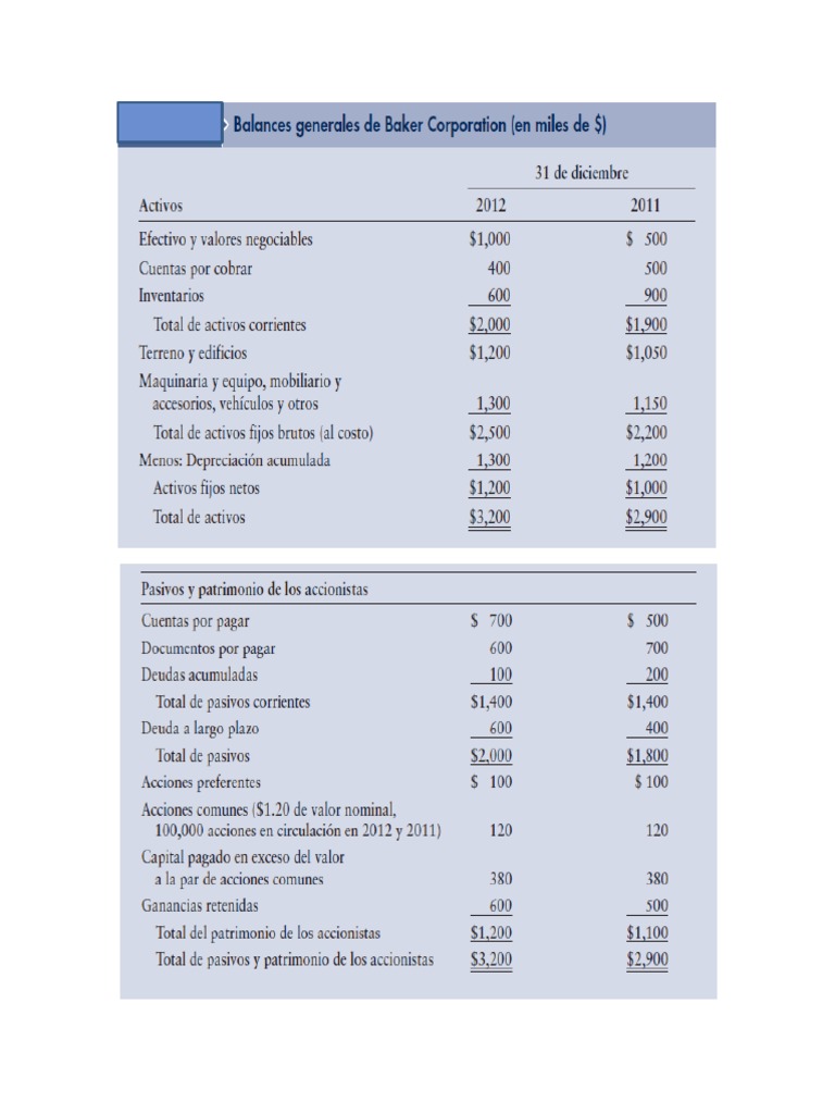Balance General de Baker Corp | PDF