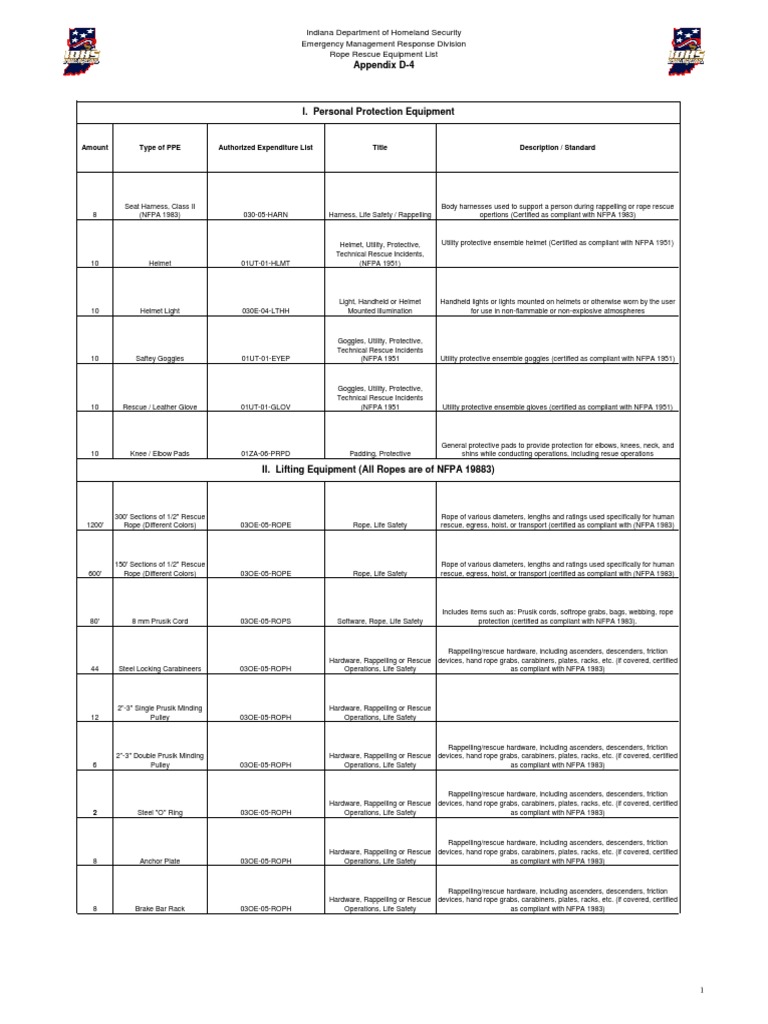 10 Appendix D-4 Tech Rescue Rope Rescue Equipment List | PDF ...