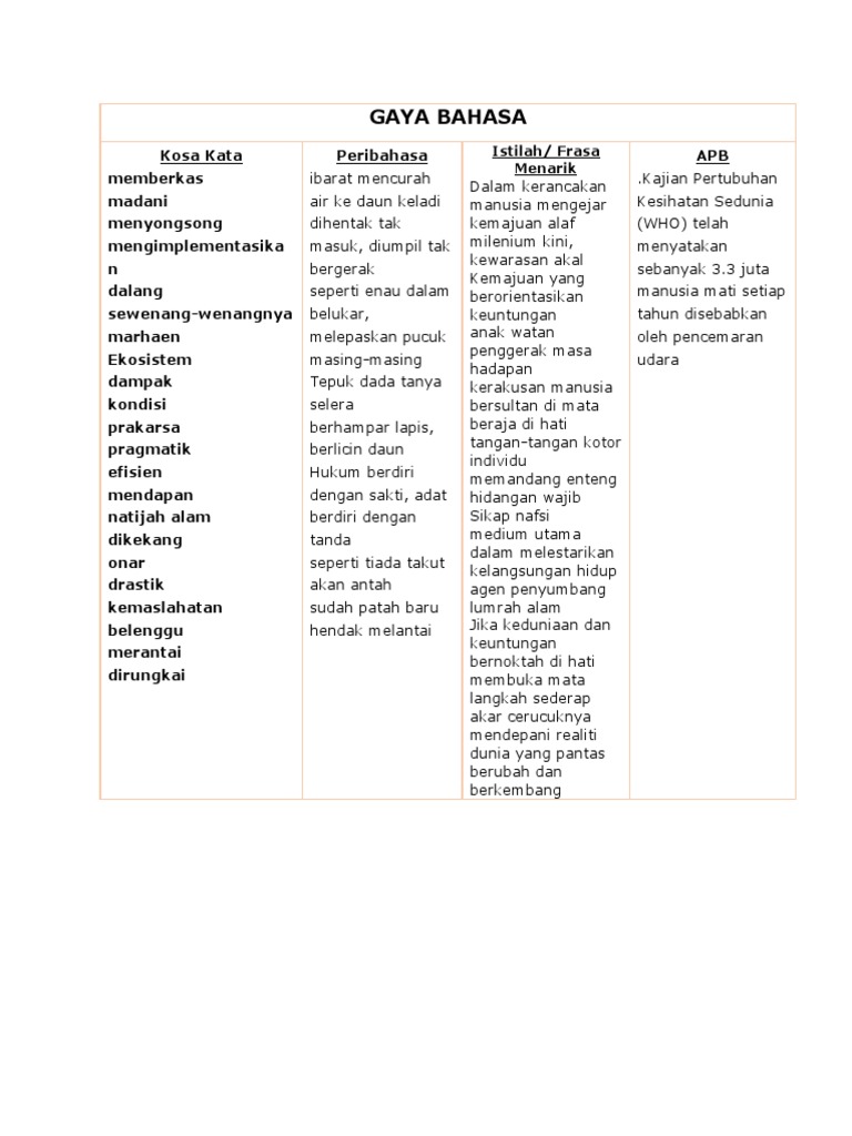 Senarai Gaya Bahasa | PDF