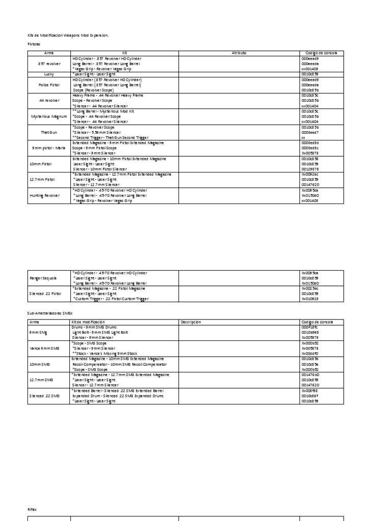 Codigos Weapon Mod Expansion FNV | PDF | Shotgun | Revolver