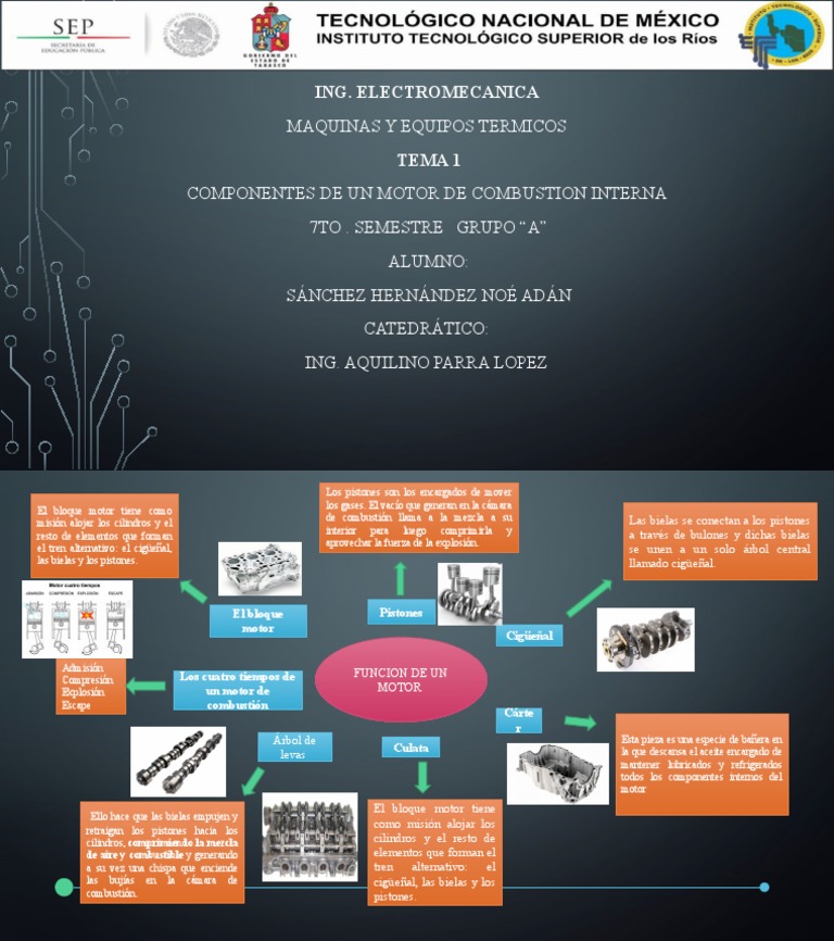 Mapa Mental | PDF | Motor de combustión interna | Pistón