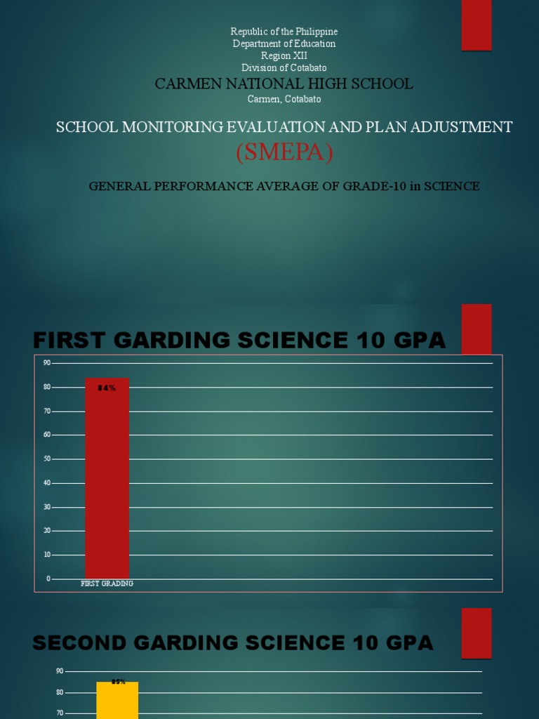 SMEPA | PDF | Learning | Educational Assessment