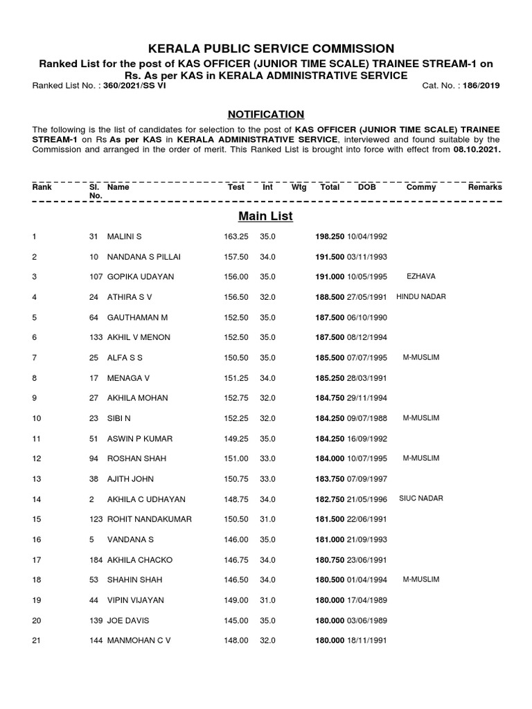 KAS Officer (Junior Time Scale) Stream 1 | PDF | Government Of India