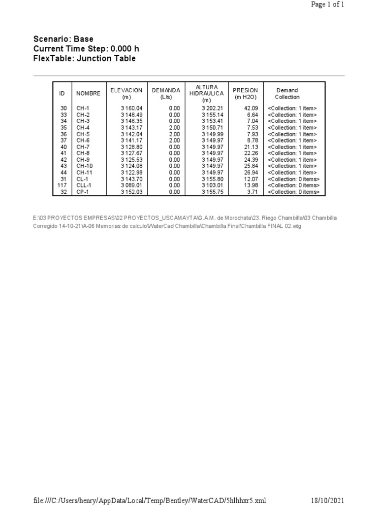 Scenario: Base Current Time Step: 0.000 H Flextable: Junction Table | PDF