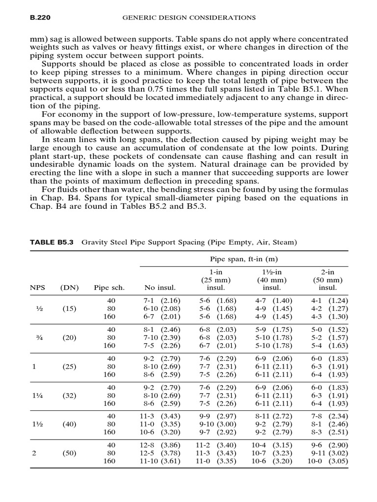Design considerations for pipe support spacing | PDF | Plumbing ...