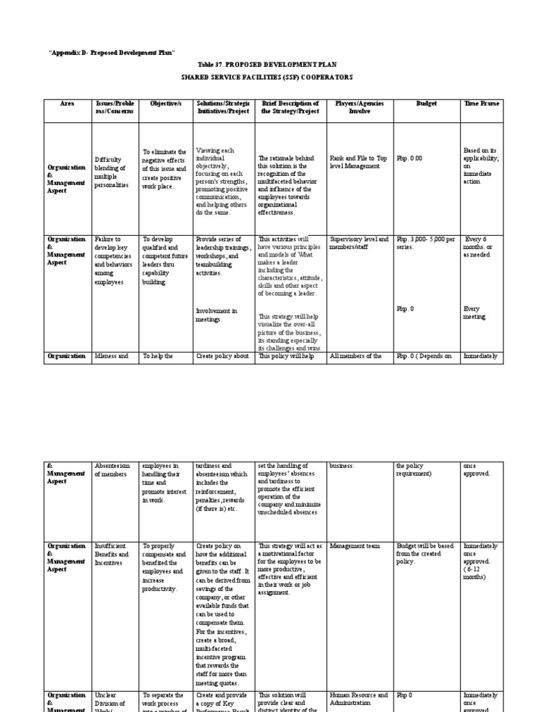 Sample Business Development Plan | PDF | Marketing | Incentive