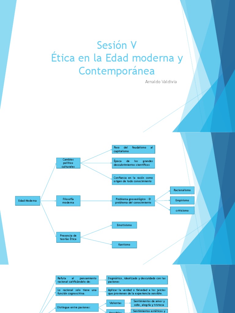 Sesión V - Ética en La Edad Moderna y Contemporánea | PDF | Immanuel ...