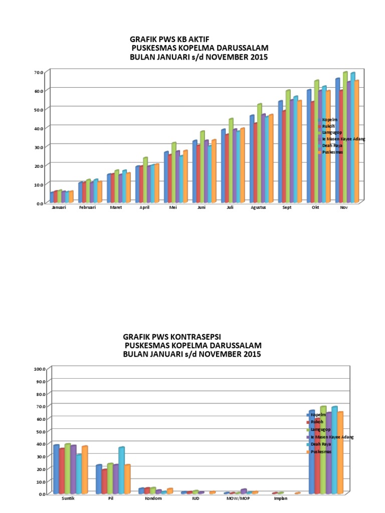 Grafik Pws KB 2015 | PDF