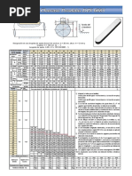 Anillo de Retención Omega Externo Pulgadas Especificaciones | PDF