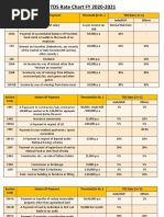 TDS Rate Chart For FY 2025-26 (AY 2026-27) | PDF | Payments | Interest