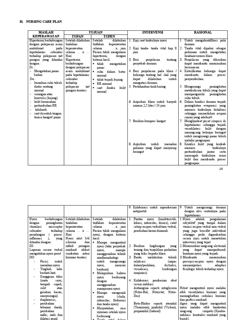 NURSING CARE PLAN DHF | PDF