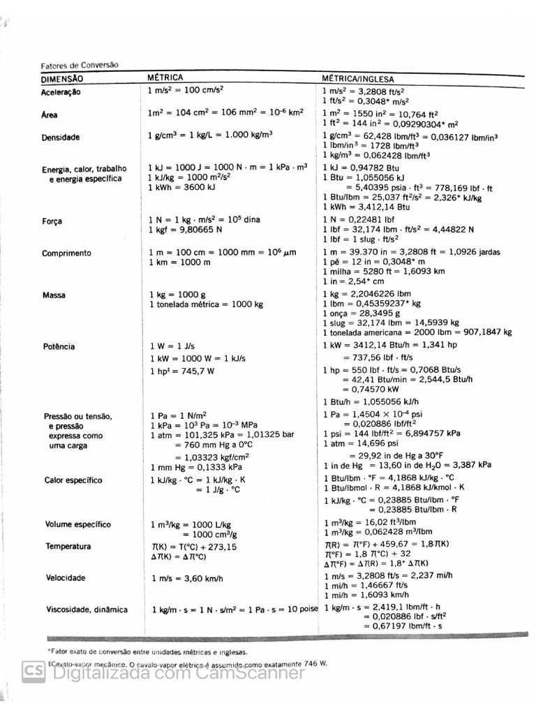 Tabela de Conversoes Cengel | PDF