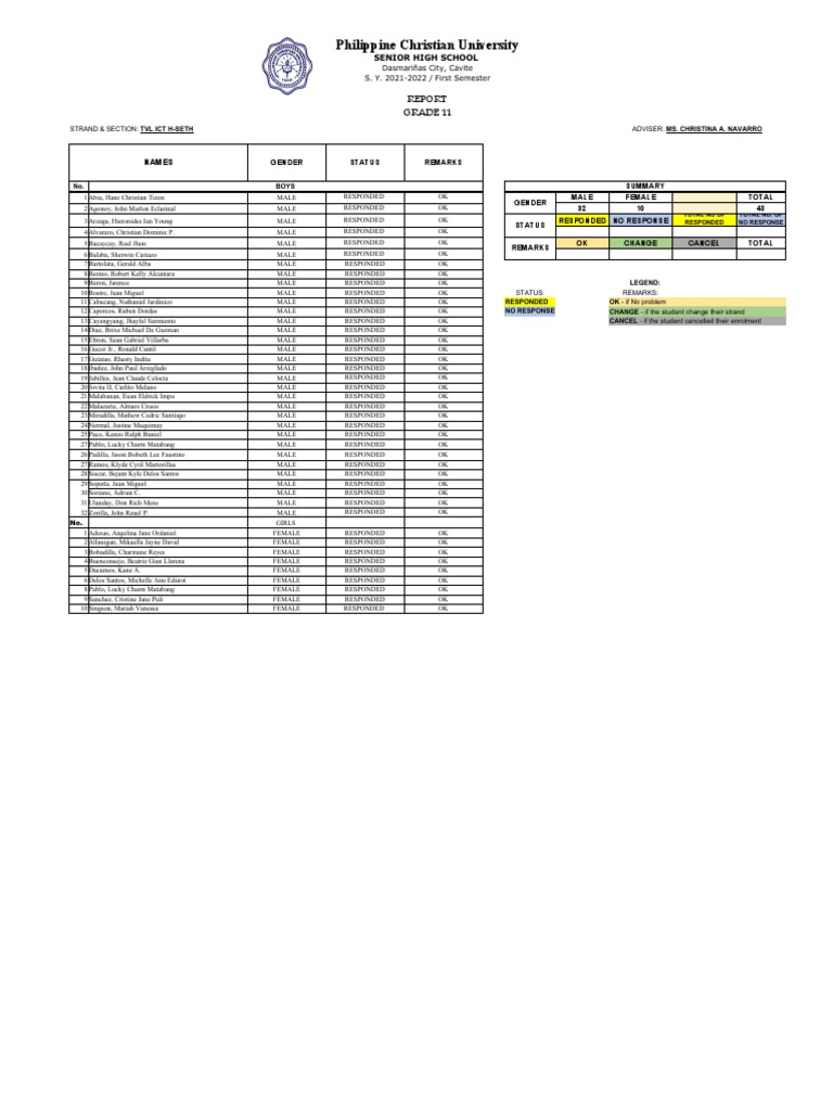 Philippine Christian University Grade 11 Report Card | PDF