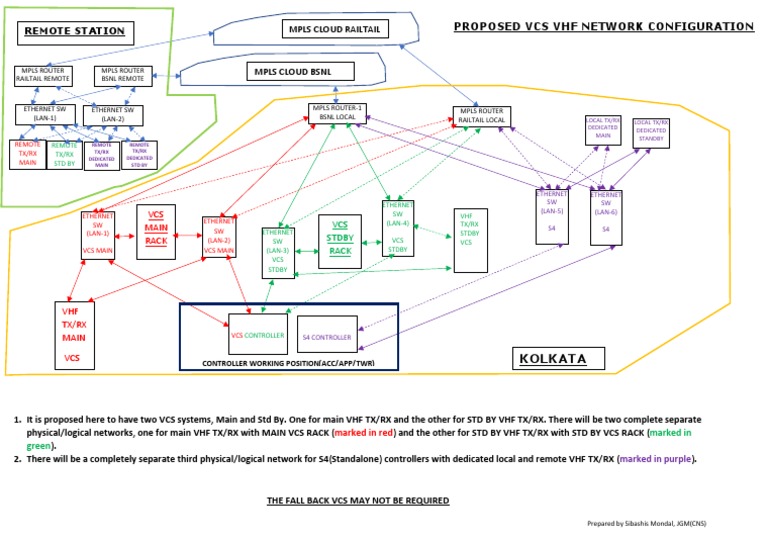 VHF Vcs Network Diagram | PDF | Networking | Multiprotocol Label Switching