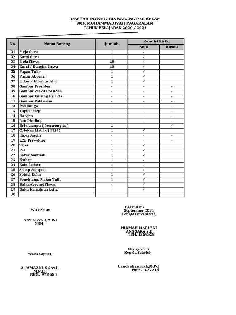 Inventaris Kelas X OTKP 1 | PDF