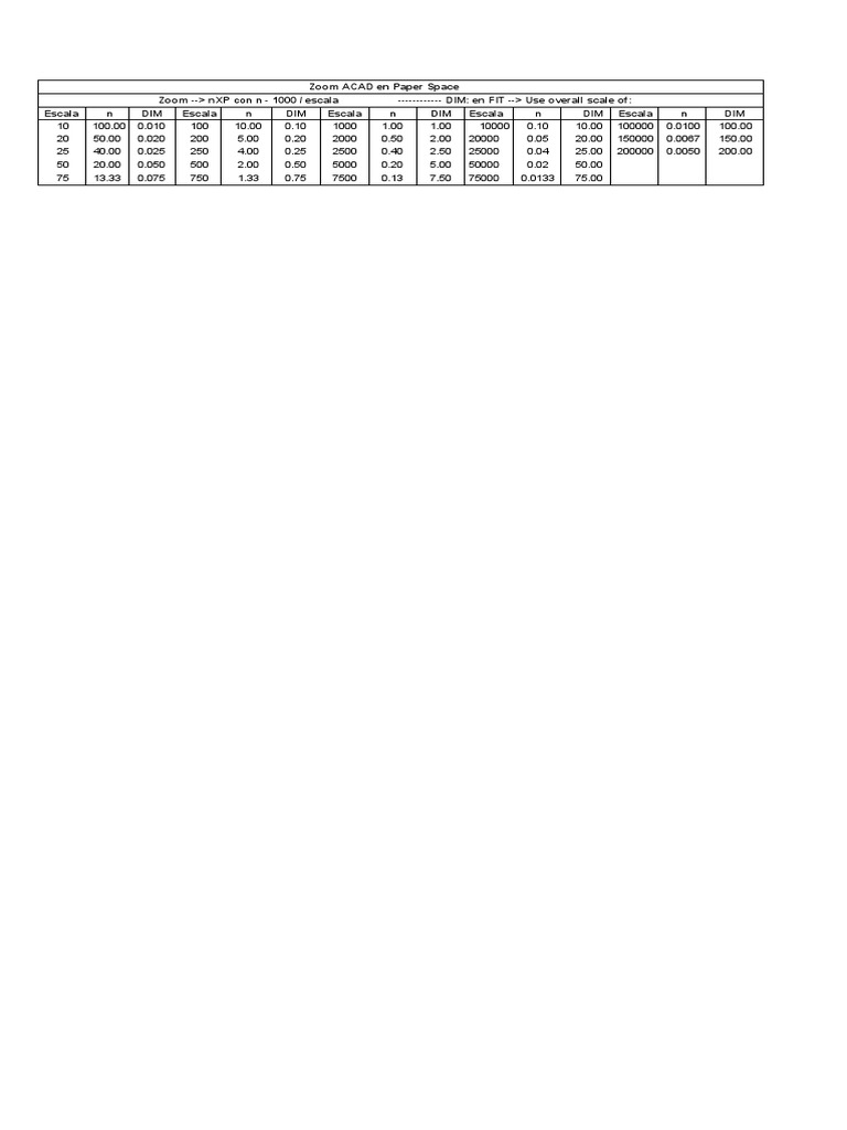 Zooming in AutoCAD Paper Space | PDF | Computers