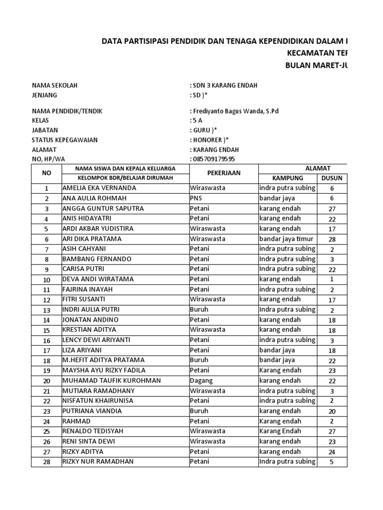 Kelas 5 A, 4a, 4b | PDF