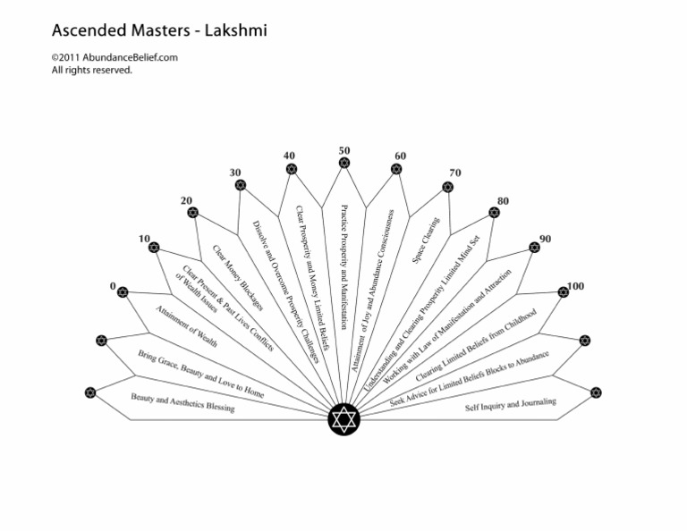 Ascended Master Lakshmi | PDF