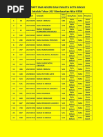 Surat Pengumuman Finalis OPSI Tahun 2025. | PDF