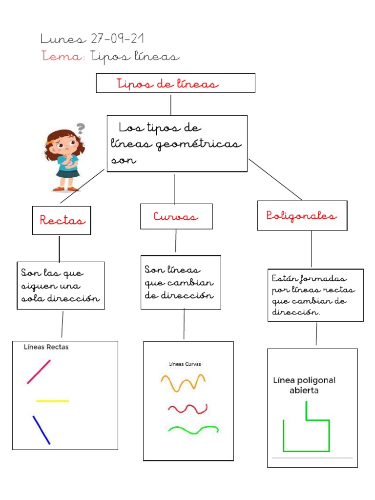 Mapa Conceptual Tipos de Lineas (20210927 - 121346) | PDF
