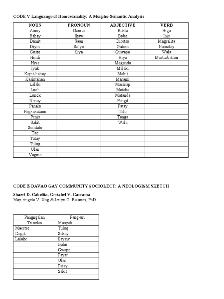 Compilation Words For Questionnaire | PDF