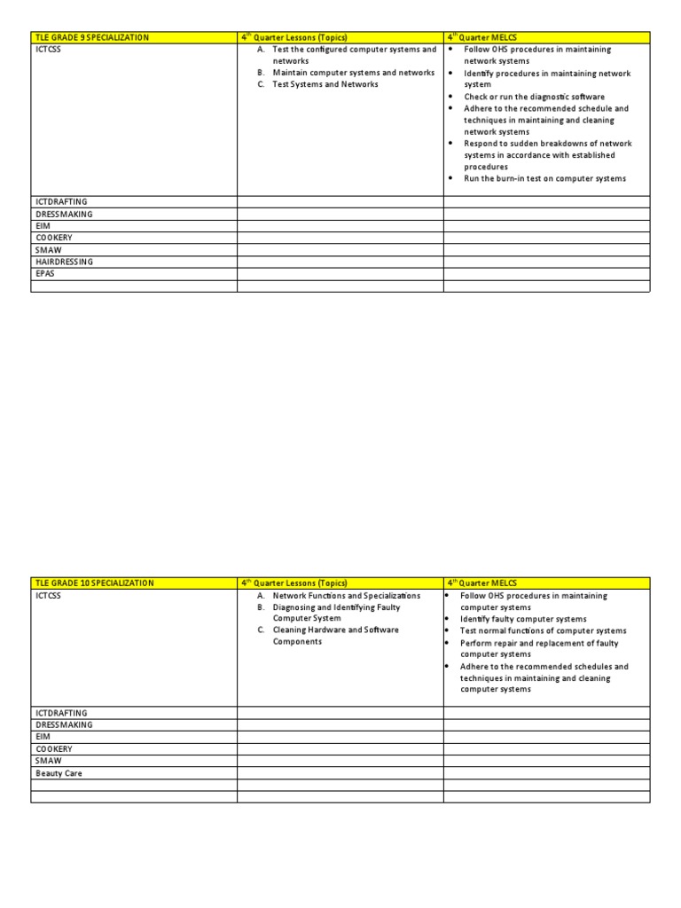 Tle Grade 9 10 Specialization 4th Melcs Pdf Computing Information
