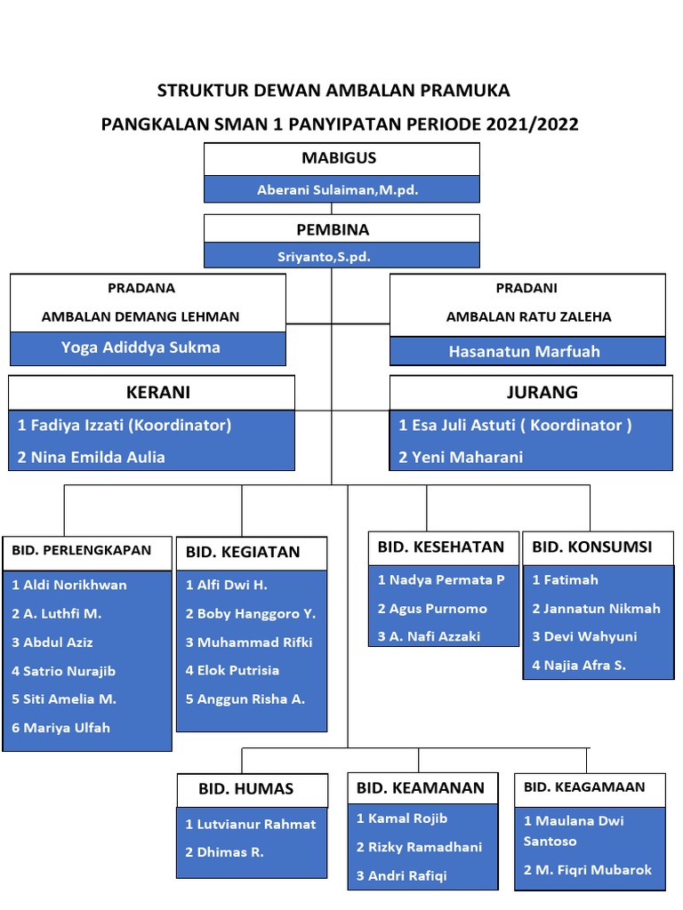 Asean Dan PBB | PDF