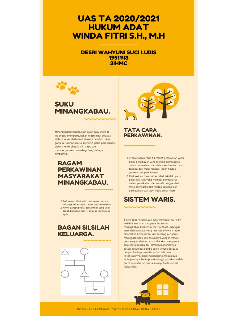 Infografis Uas - Desri - HK Adat | PDF
