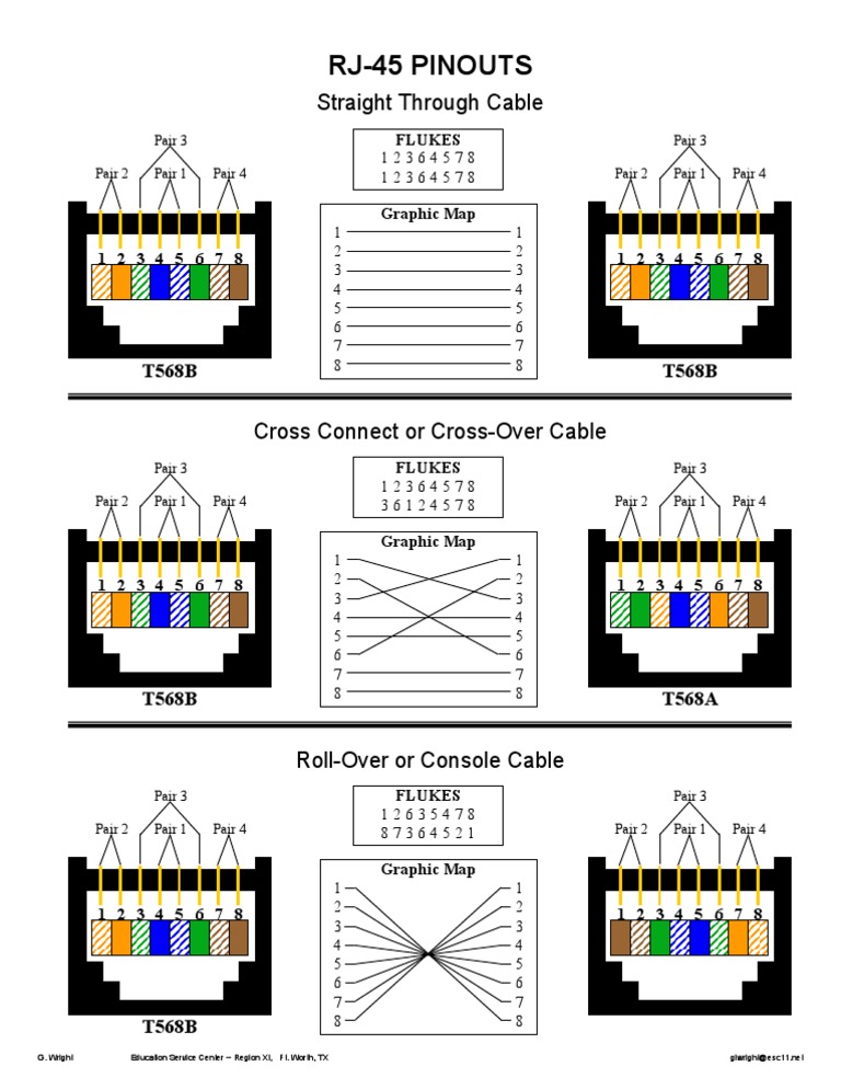 Cable Handout _berryman_RJ-45_Pinouts_ | Digital & Social Media ...