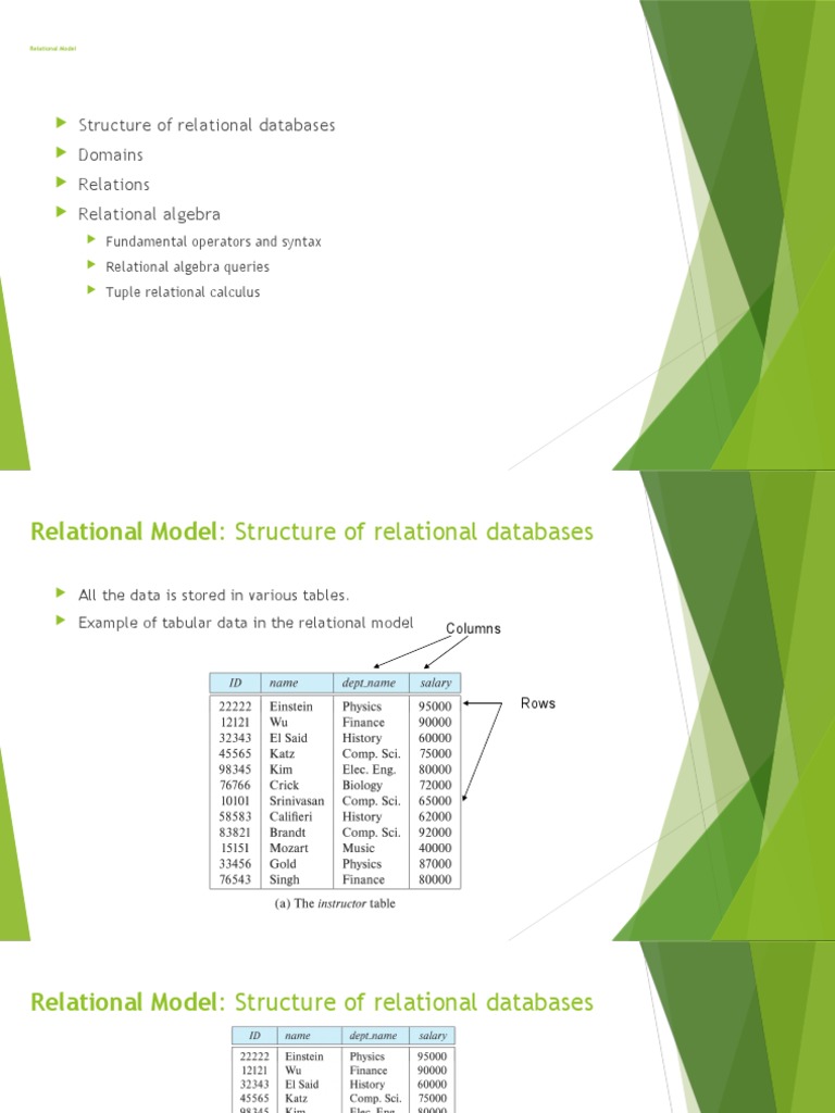 Unit I Relational Model Pdf Relational Model Relational Database
