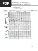 Partograf Terbaru | PDF