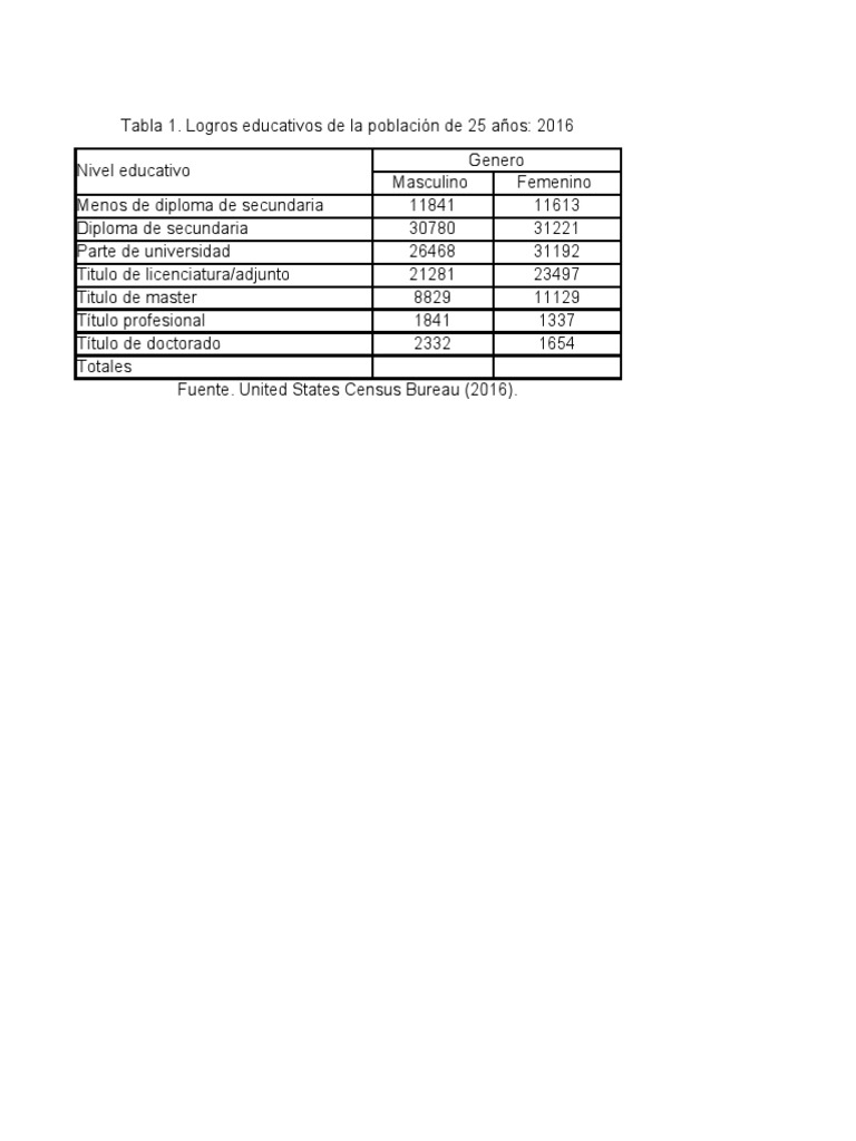 Tabla3 Ejercicio2 | PDF