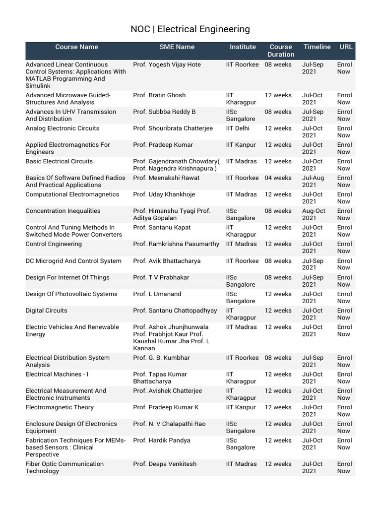 NOC Electrical Engineering | Download Free PDF | Photonics | Electronics
