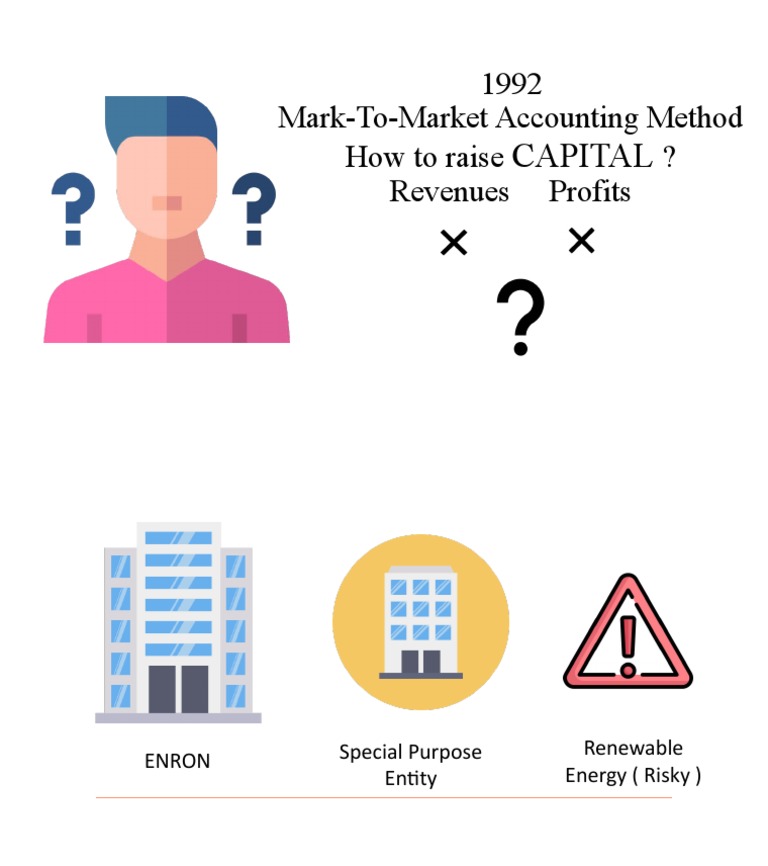 1992 Mark-To-Market Accounting Method How To Raise ? Revenues Profits | PDF