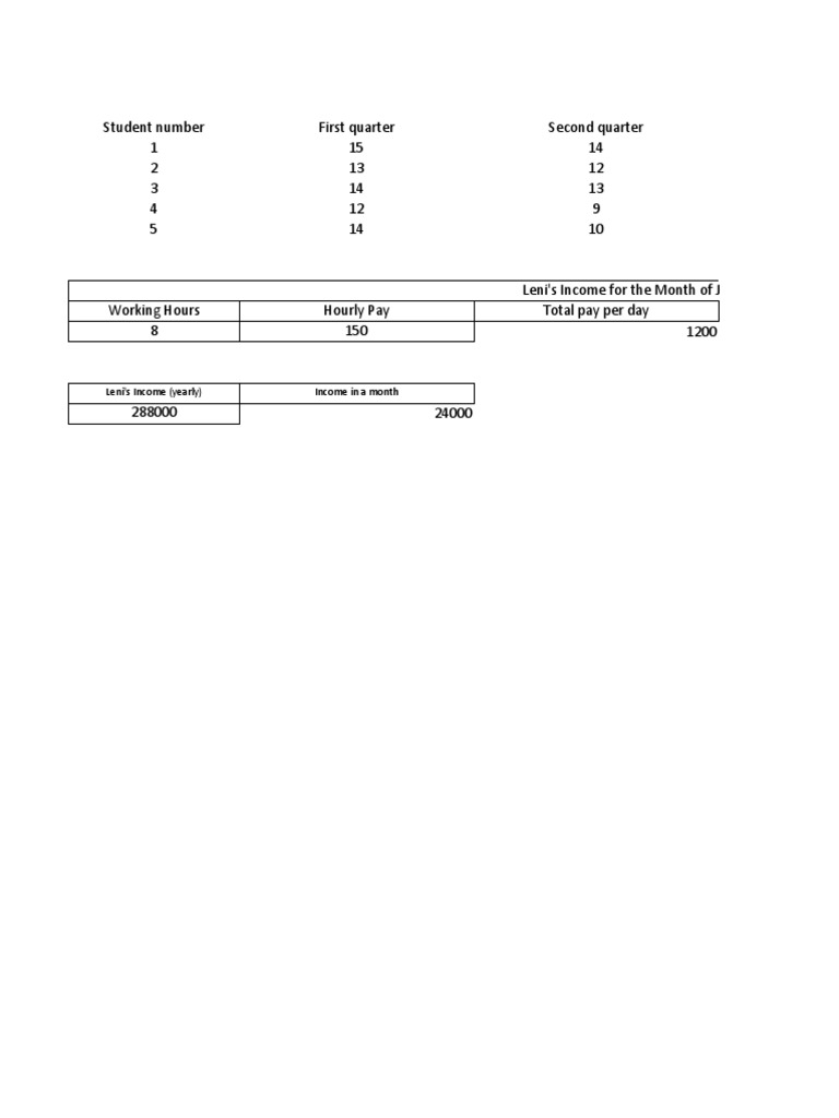 TLE 6 Spreadsheet | PDF