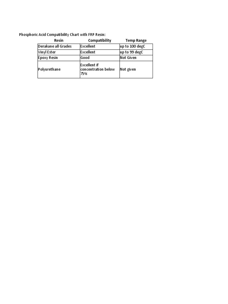 Phosphoric Acid Compatibility Chart For FRP Resin | PDF