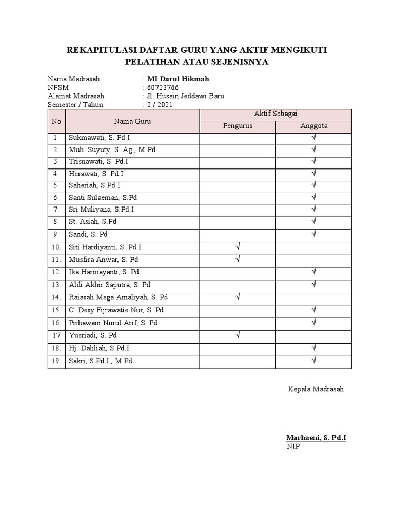 B.2 Daftar Absensi Kehadiran Guru Di KKG | PDF